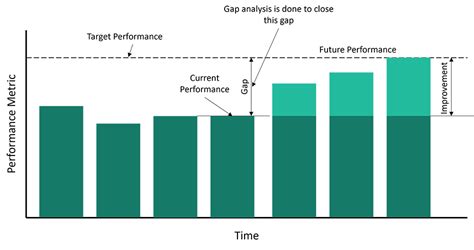 Guide Gap Analysis Learn Lean Sigma