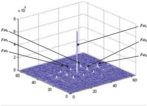 Table 1 From Detection And Classification Of Defects In Knitted Fabric Structures Semantic Scholar