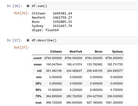 Handling Time Zones With Python Towards Data Science