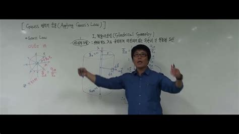 문제 가우스 법칙gausss Law 원통 대칭 직선 도선에서 전기장 구하기 일반물리학 2 황성태