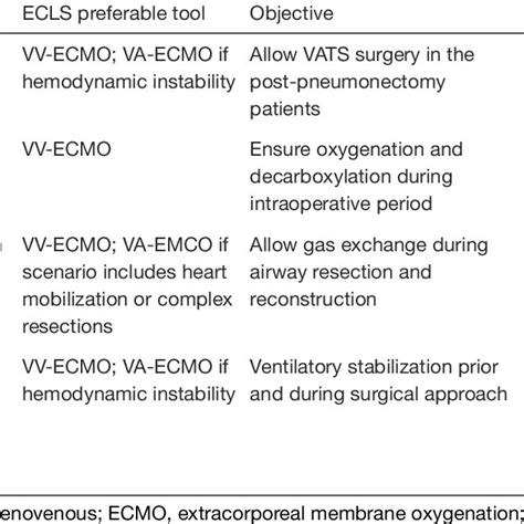 Summary Of Limited Ventilation Lung Function And Ventilation Download