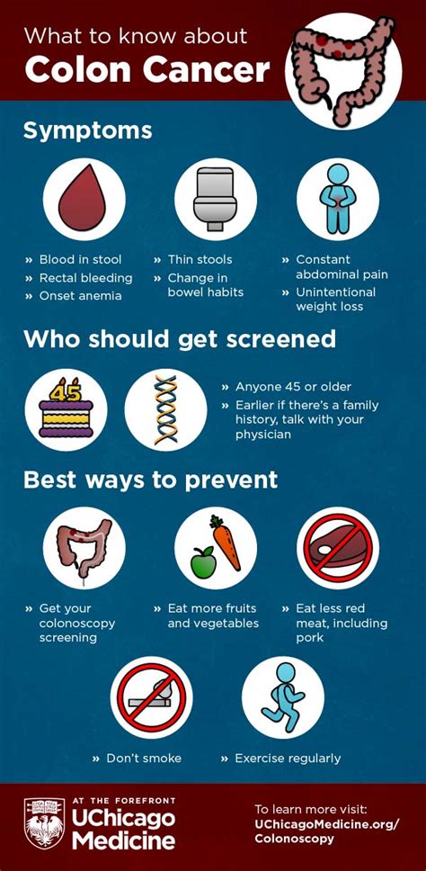 Colon Cancer Stool