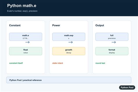 Python Mathe Eulers Number And Mathexp