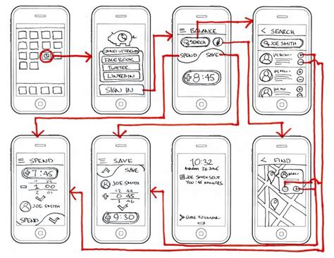 Importance Of Wireframing In App Design Process