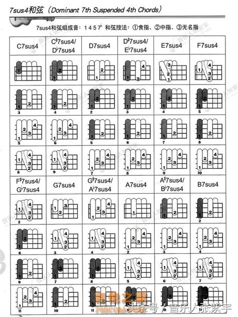 尤克里里和弦图怎么看？这几张图一定要收好，对于以后很有用 尤克里里教学视频 吉他之家