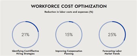How Workforce Planning And Analytics Build An Agile Workforce
