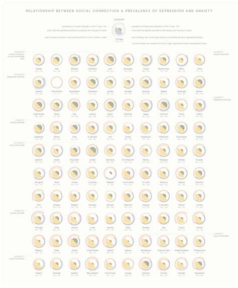 Datavisualization Dataviz Datastorytelling Mentalhealth Depression