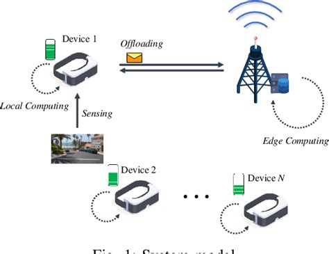 Figure 1 From Optimizing Task Specific Timeliness With Edge Assisted Scheduling For Status