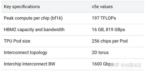 Tpu V5e Ticks 知乎