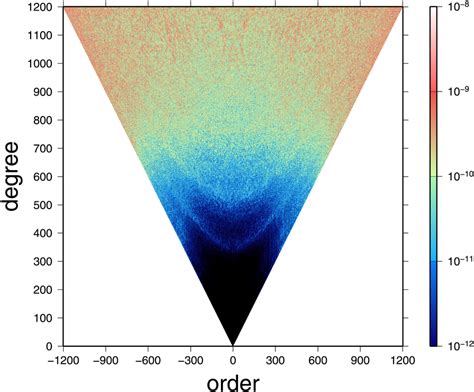 Absolute Values Of The Differences In Coefficients Between Grgm1200b