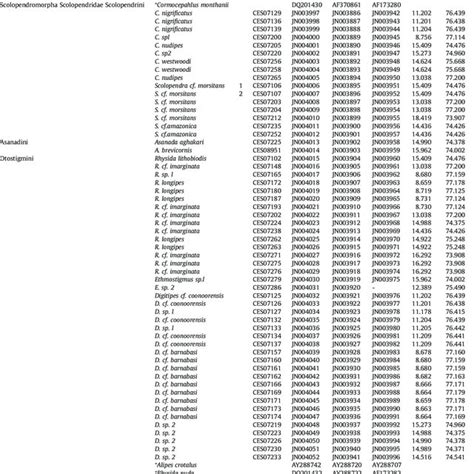 Jahnavi Joshi Professor Assistant Phd Ecology Evolution And