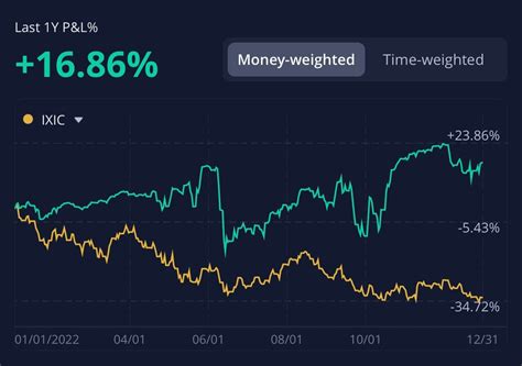 Deploying New Ibkr Algo System Help Understanding Margin Account Requirements R