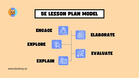 5e Lesson Plan Model A Comprehensive Guide