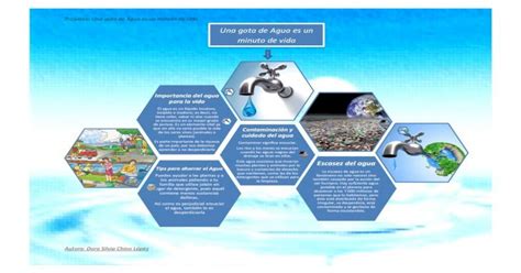 Mapa Conceptual Cuidado Del Agua Pdf Document