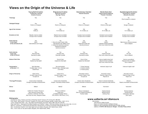 Relevancy22 Contemporary Process Christianity Post Evangelic Topics