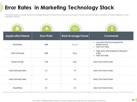 Developing New Marketing Technology Stack Powerpoint Presentation