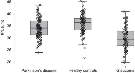 Inner Plexiform Layer The Inner Plexiform Layer Thickness In Download Scientific Diagram Inner Plexiform Layer The Inner Plexiform Layer Thickness In Download Scientific Diagram