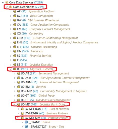 How To Find Cds Views Sap S4hana Public Cloud A Sap Community