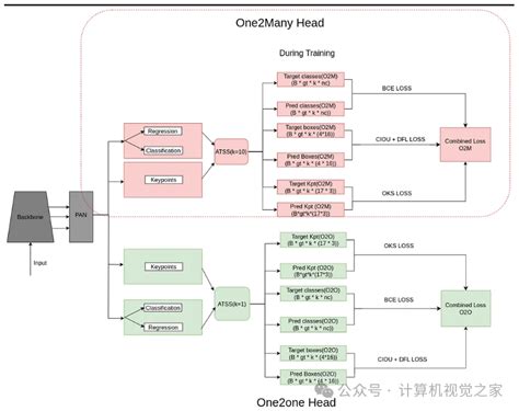 使用 Yolov10 实现姿态检测 知乎
