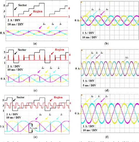 Figure 17 From Single Shunt Three Phase Current Measurement For A Three