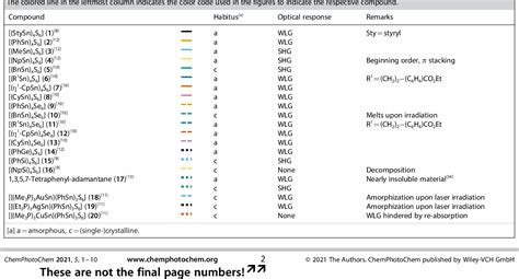 Table 1 From Amorphous Molecular Materials For Directed Supercontinuum Generation Semantic Scholar