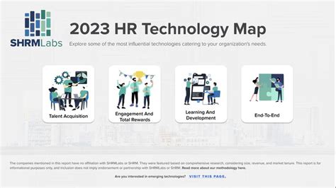 Shrm On Linkedin Explore The Hr Tech Map—a Comprehensive Overview Of