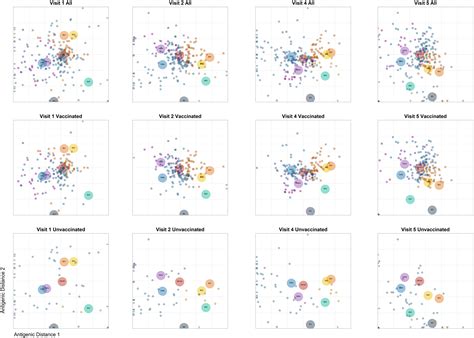 Longitudinal Effects Of Sars Cov 2 Breakthrough Infection On Imprinting
