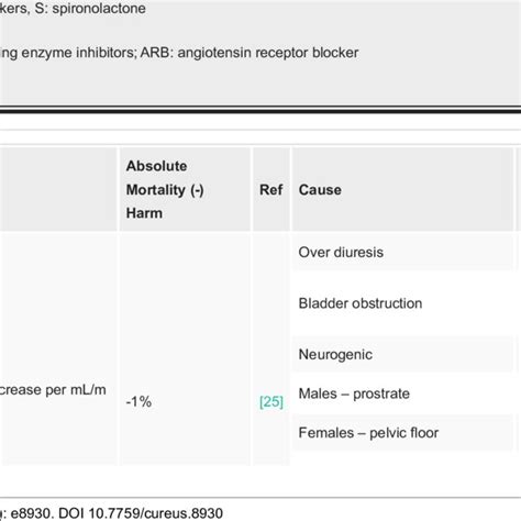 Peripheral Acting Performance Parameters Download Scientific Diagram