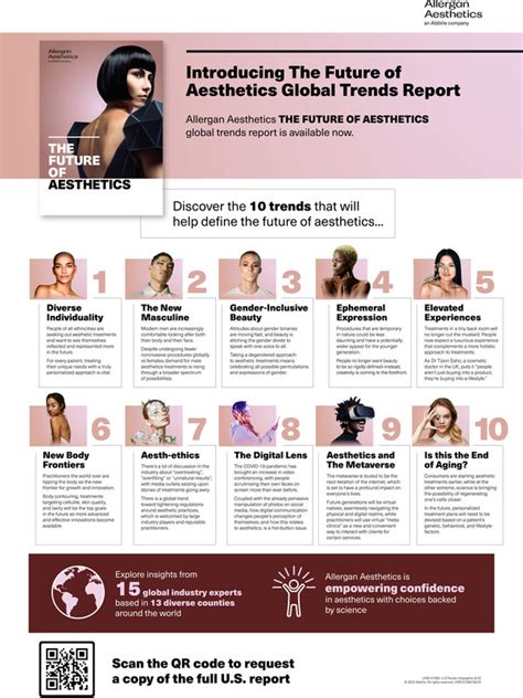 Allergan Aesthetics Publishes The Future Of Aesthetics Global Trends