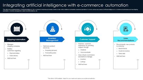 Integrating Artificial Intelligence With E Commerce Automation Ppt Example