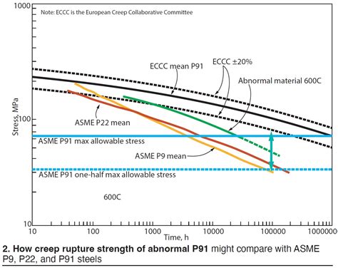 European Technology Development Mima 3 Conference Targets Sustainable Power Combined Cycle
