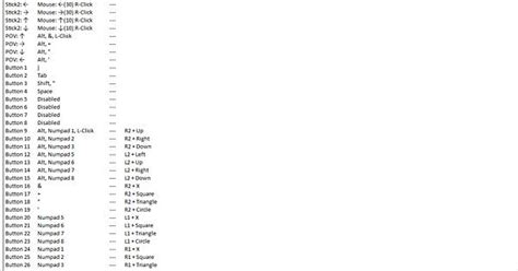 Controller Bindings Album On Imgur