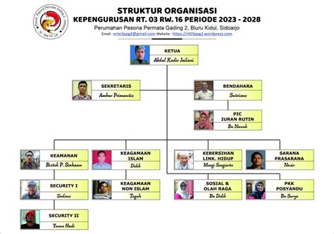Peraturan Dan Tata Organisasi Rt 03 Rw 16 Periode 2023 2028 Rt3 Ppg2 Sidoarjo