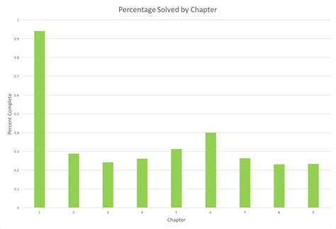 Github Jhallock7algorithmexercises
