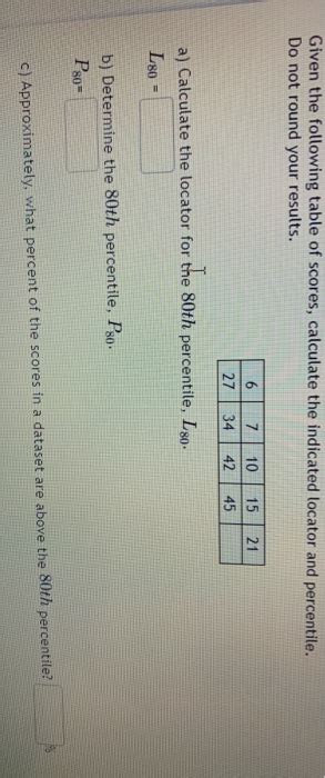 Solved Given the following table of scores, calculate the | Chegg.com