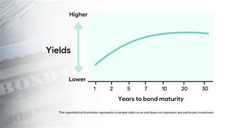 Investment Guide Types Of Bonds My Money Sorted