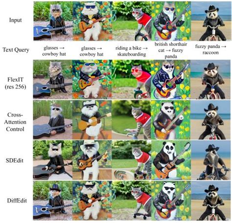 Diffedit Diffusion Based Semantic Image Editing With Mask Guidance