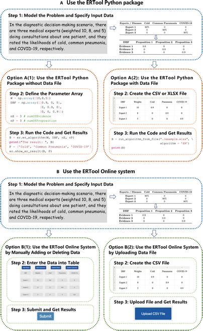 Ertool A Python Package For Efficient Implementation Of The Evidential