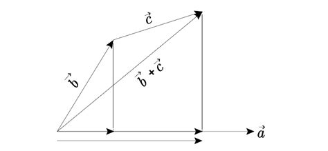 Terrific Vector Inner Product Pics