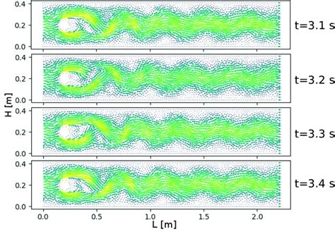 figure a1 velocity fields obtained from the simulation of the karman