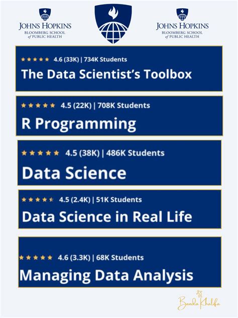 Datascience Johnshopkins Freeeducation Professionaldevelopment Youssef Khalil