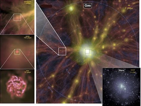 星系是如何在宇宙的网中成长的？ 神秘的地球 科学自然地理探索
