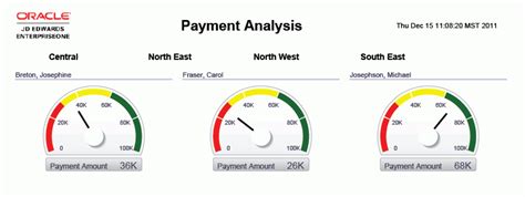 Payment Analysis