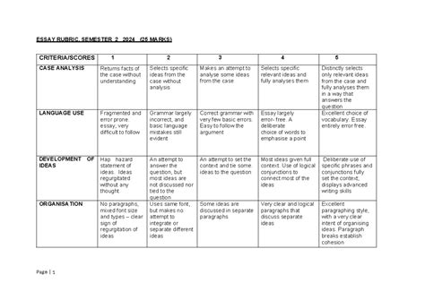 Marking Rubric Page 1 Essay Rubric Semester2 2024 25 Marks
