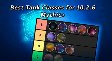 Best Tank Classes For 1026 Mythic
