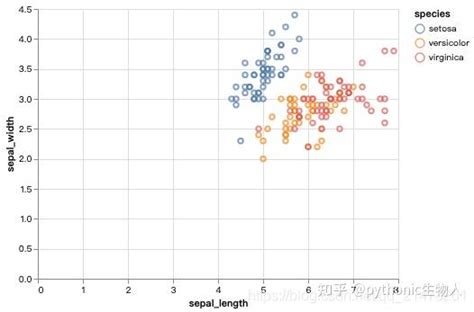 精品python可视化库 Altair 知乎