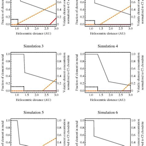 Similar To Fig 8 Oxidation And Volatile Element Concentration Download Scientific Diagram