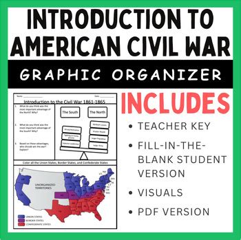 Introduction To The Civil War Graphic Overview By William Pulgarin