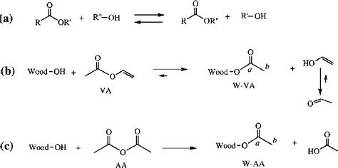 Figure 1 From A Novel Simple Route To Wood Acetylation By