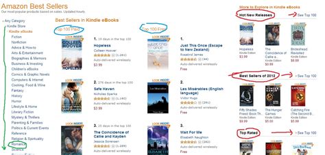 Navigating The Amazon Best Seller Lists Sarra Cannon